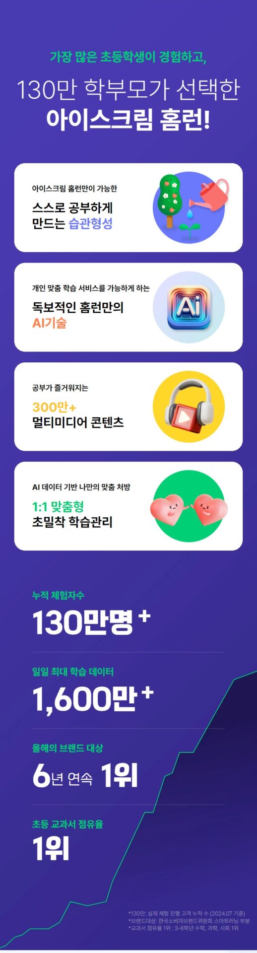 아이스크림홈런_영단어 교재 증정 (100명) - eonis